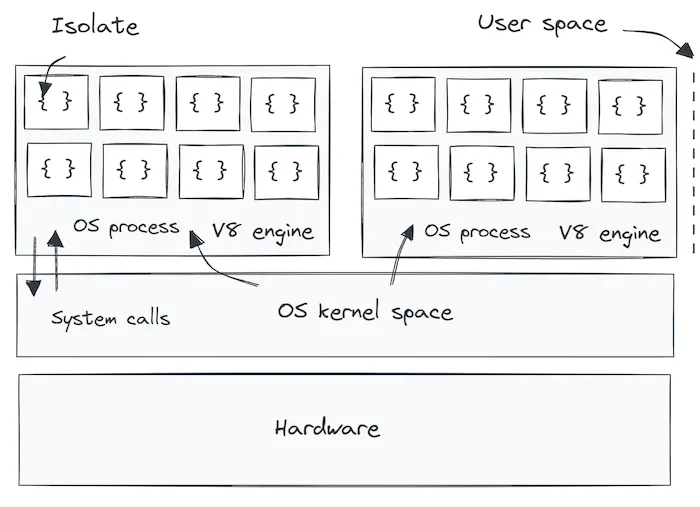 Cloudflare avoids containers for workers - TechcodexIO
