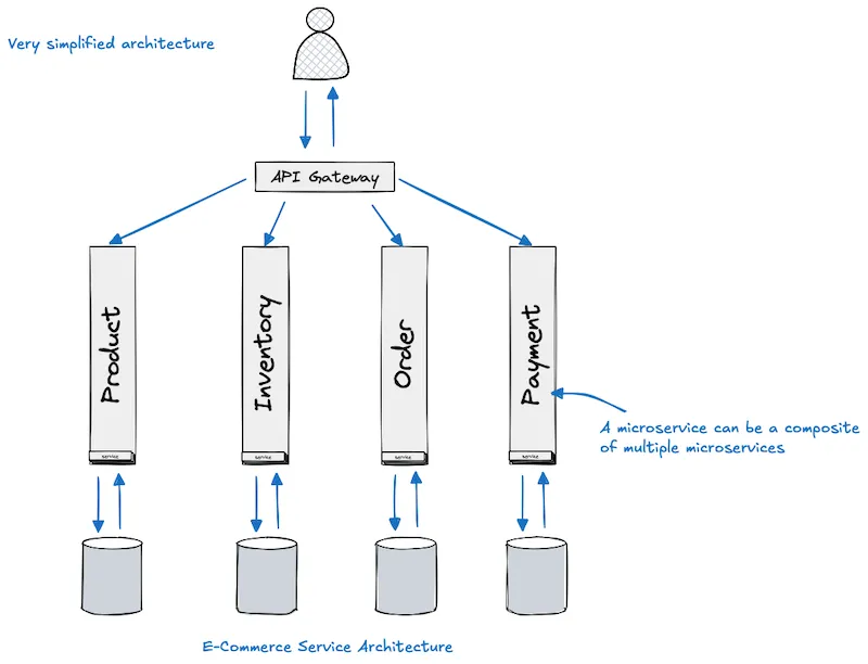 Observability for Distributed Systems - TechcodexIO